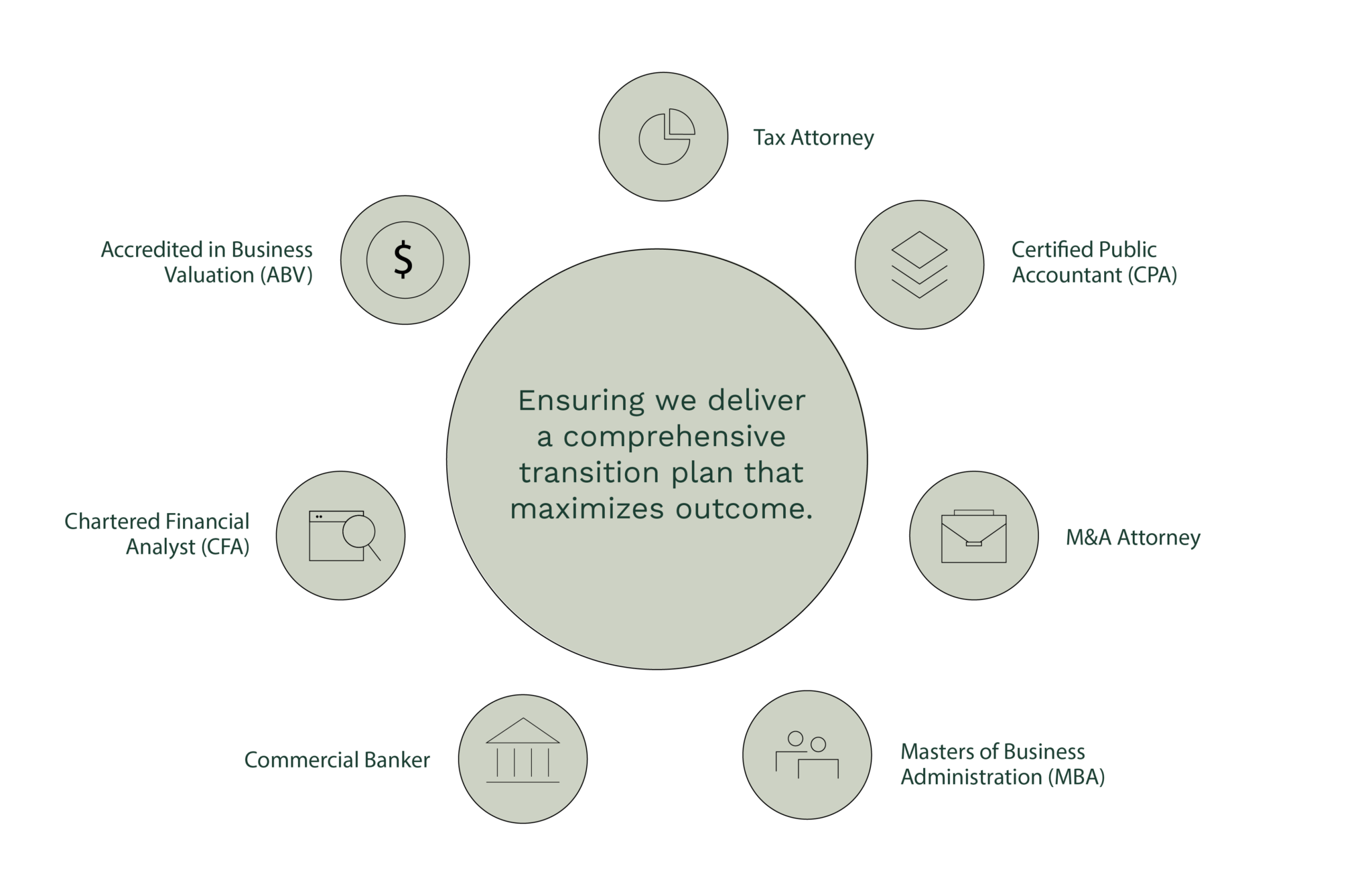 People - Lazear Capital